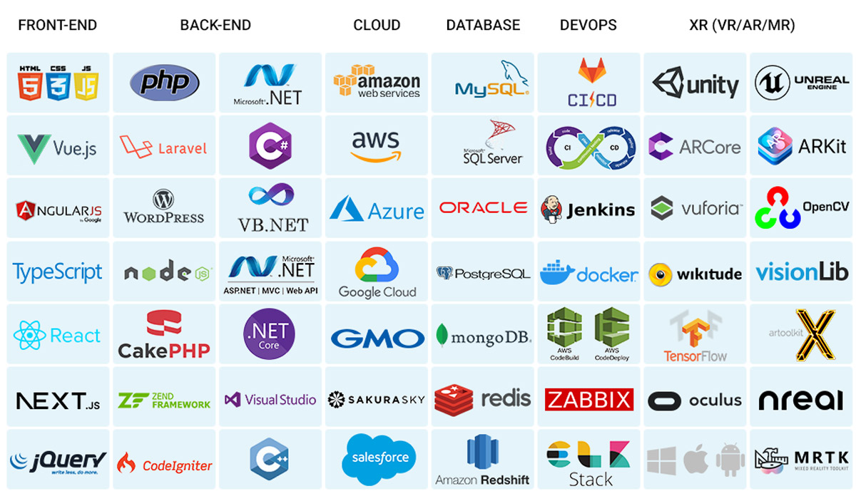 Software Development | Web Application | XR Development